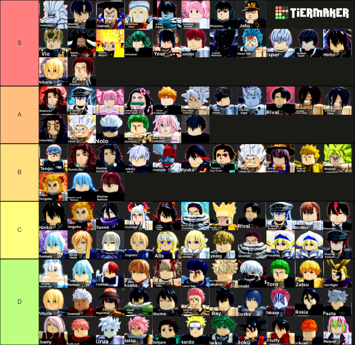 UPDATED Anime Dimensions TIER LIST NathanPlayz Tier List (Community ...