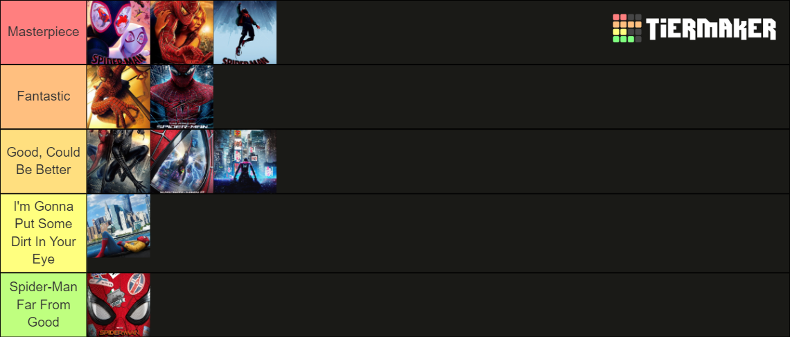 Spider-Man Tier List (Community Rankings) - TierMaker