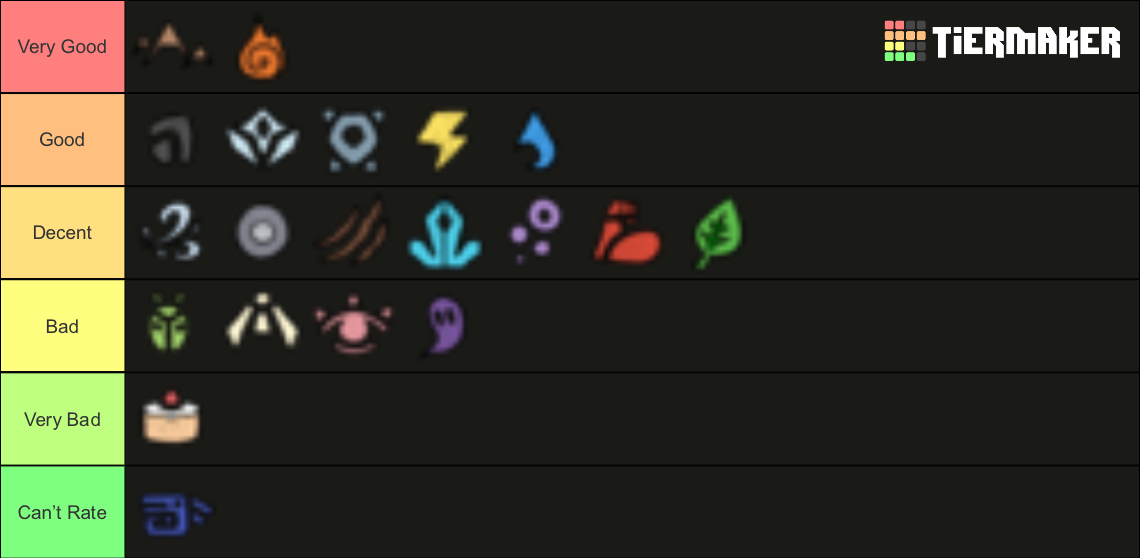 Doodle World Types Tier List (Community Rankings) - TierMaker