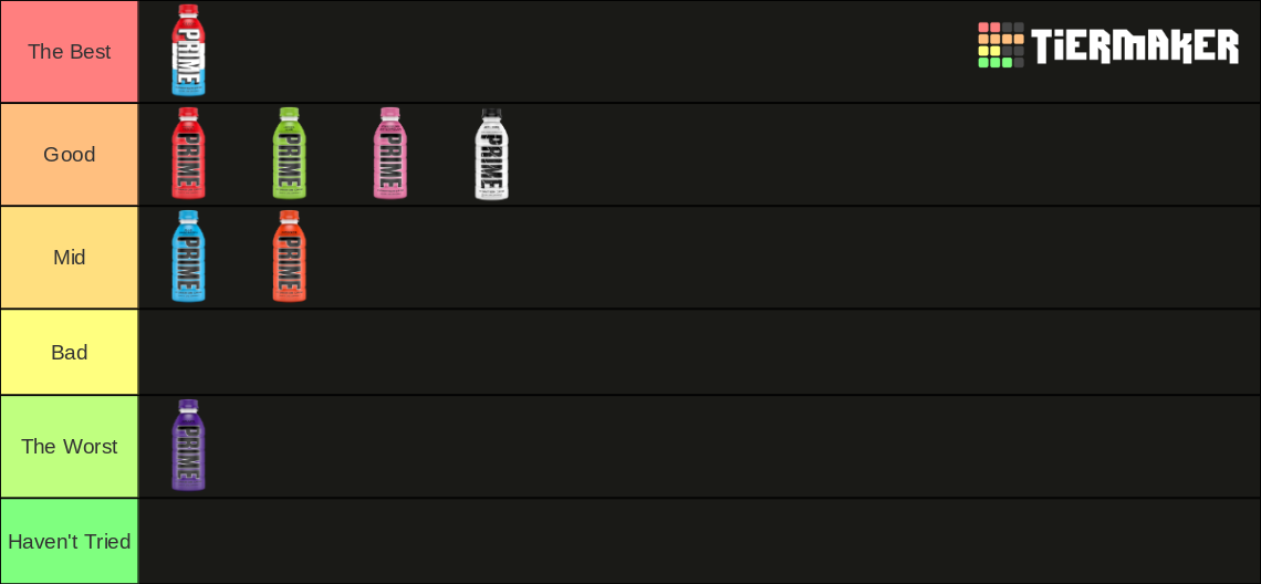 Prime Hydration Tier List (Community Rankings) - TierMaker