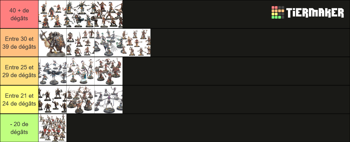 Qui fait le plus de dégâts (édition unité warcry AOS) Tier List ...