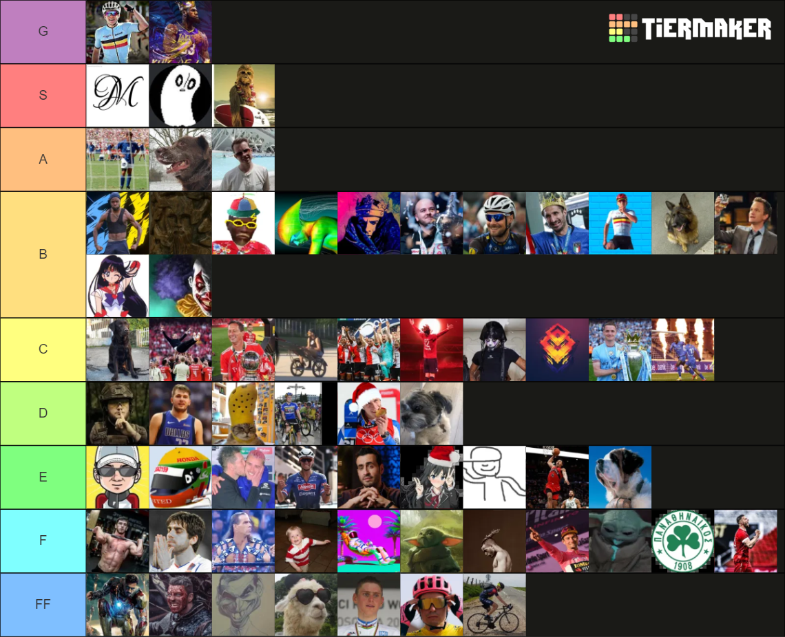 PCM Track Tier List (Community Rankings) - TierMaker