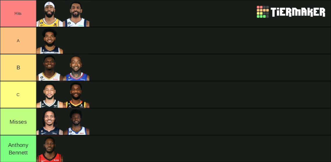 Ranking Every Number 1 Overall Pick From The 2010s NBA GBD Tier List ...