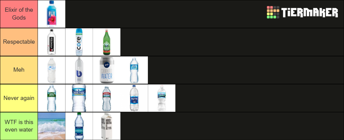 Different types of branded water Tier List (Community Rankings) - TierMaker
