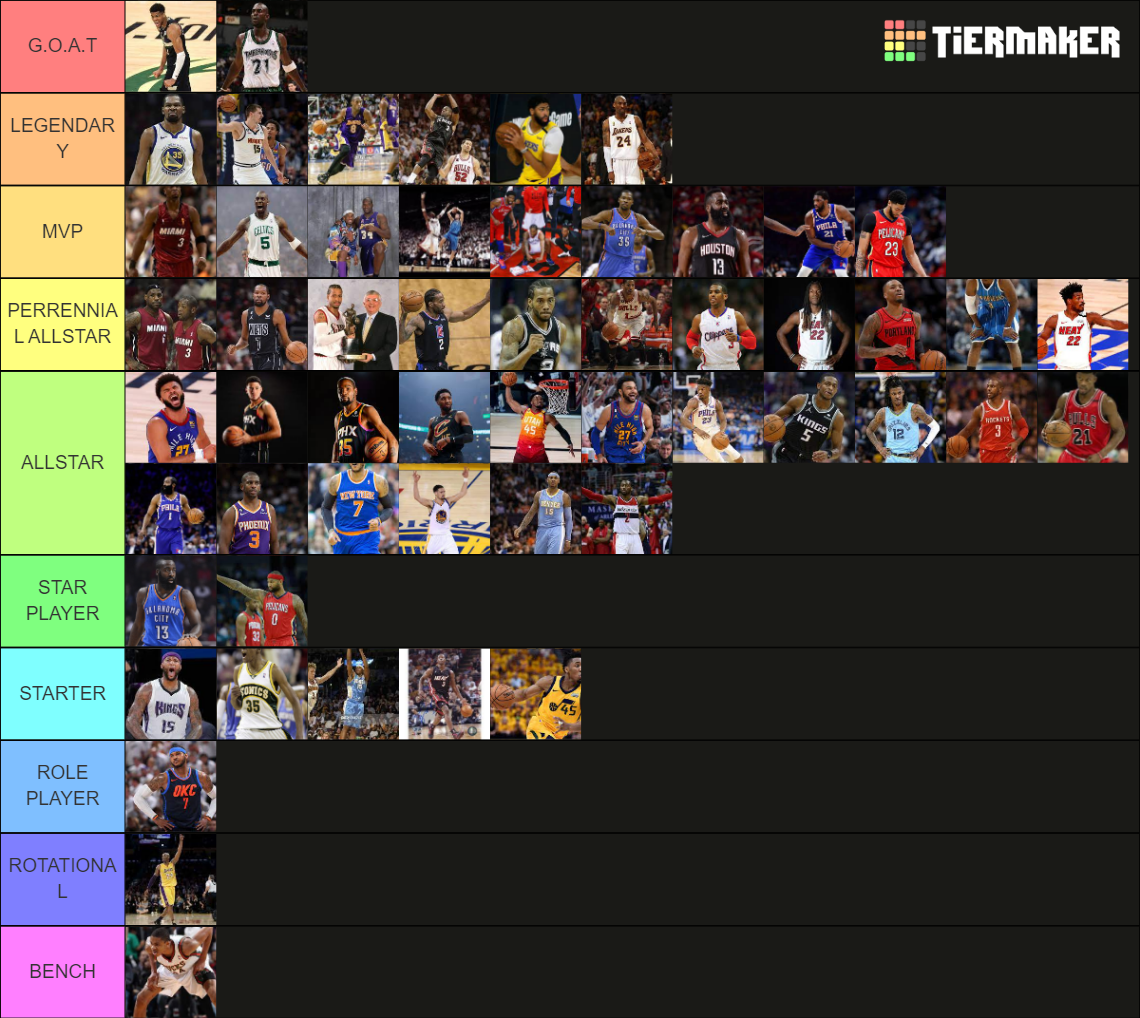 NBA (ALL-TIME) Tier List (Community Rankings) - TierMaker