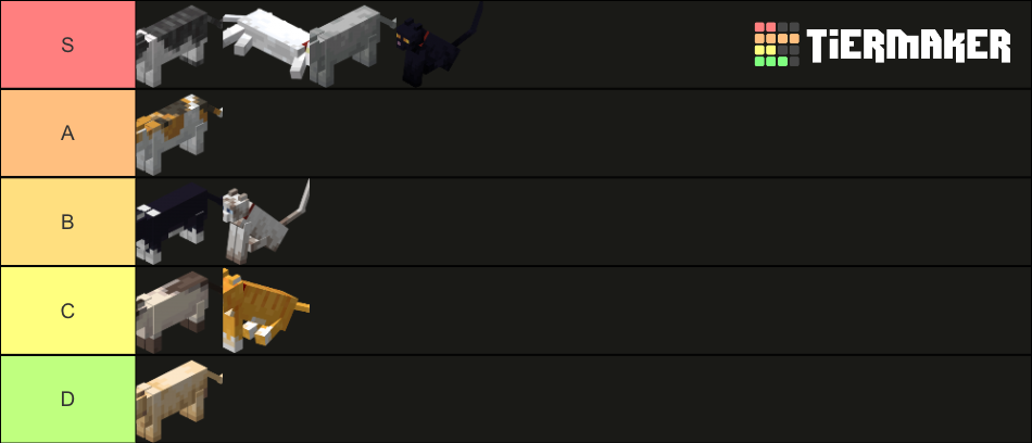 Minecraft Cat Textures Tier List (Community Rankings) - TierMaker