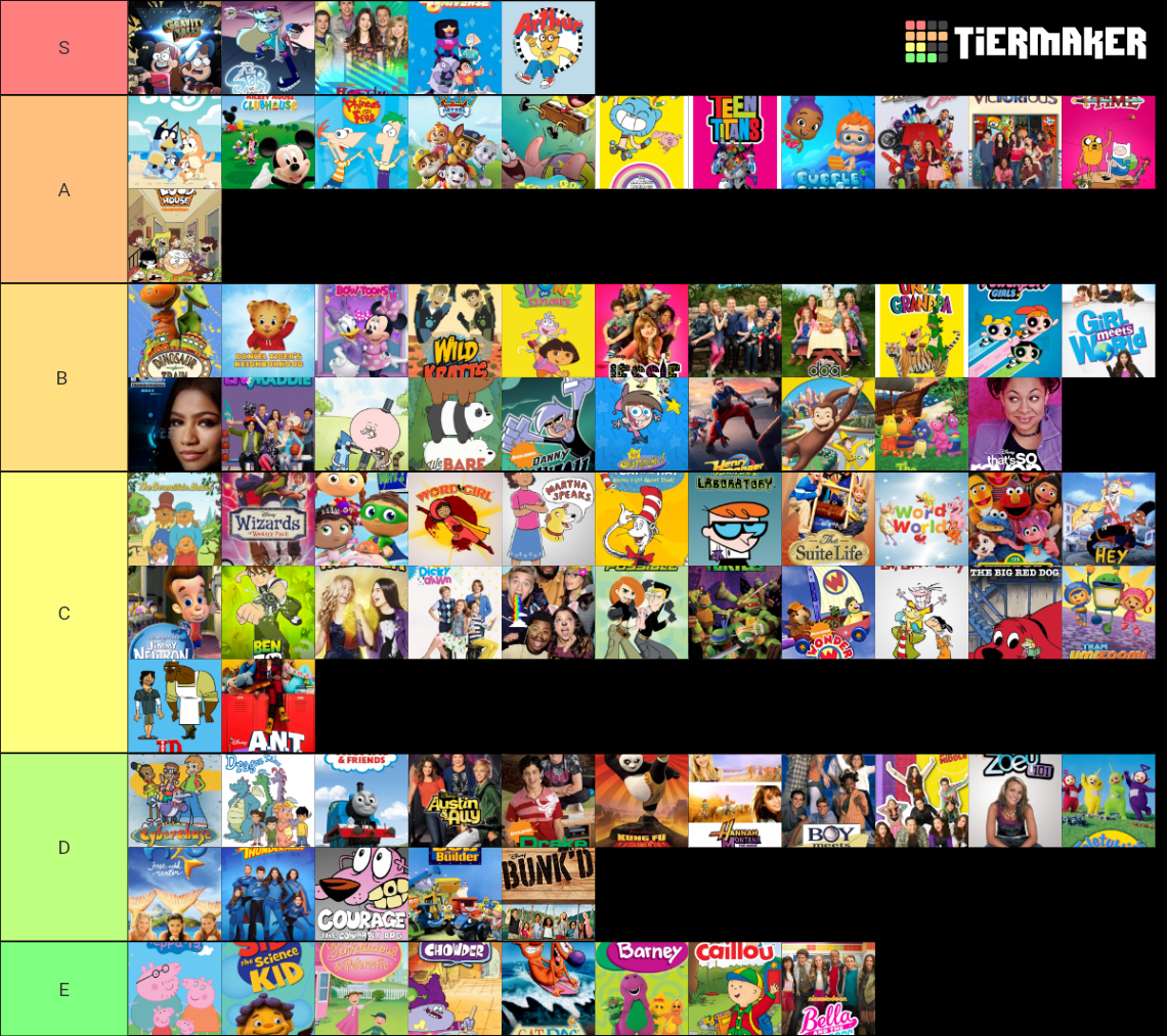 Kids shows Tier List (Community Rankings) - TierMaker