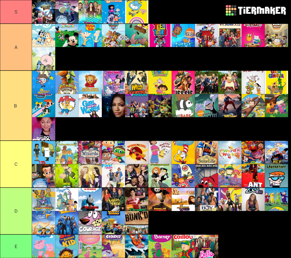 Kids shows Tier List (Community Rankings) - TierMaker
