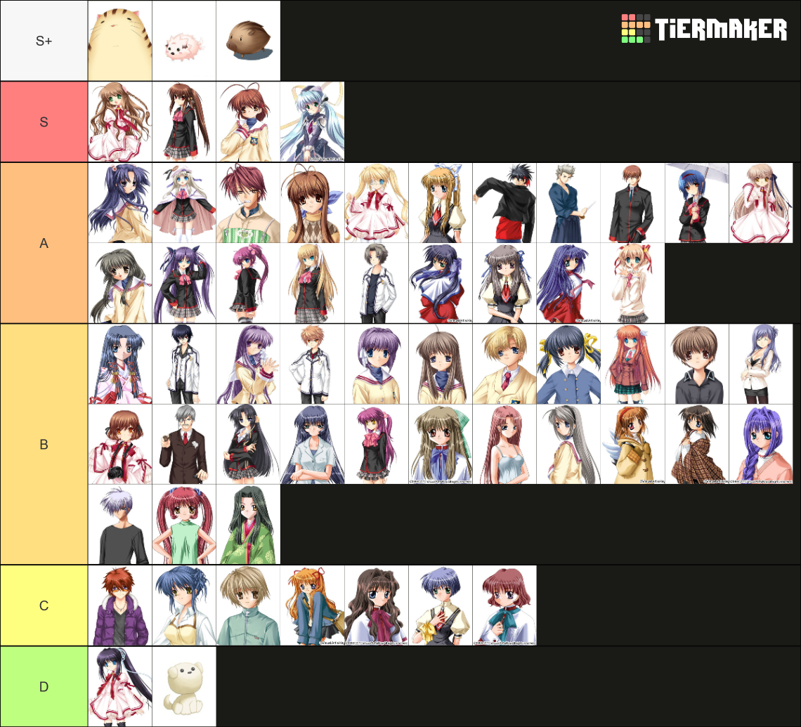Key Visual Novel Characters Tier List (Community Rankings) - TierMaker