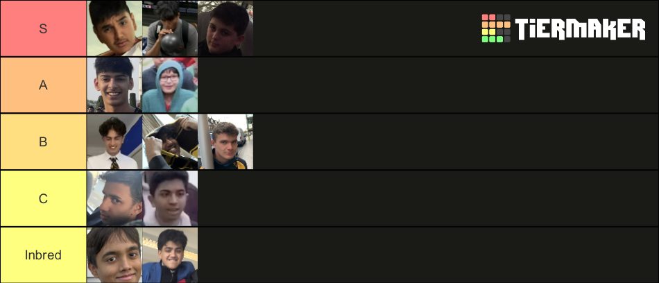 Imposter Pind Mogus Tier-list Tier List (Community Rankings) - TierMaker