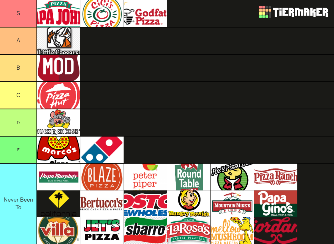 Pizza Chains Tier List (Community Rankings) - TierMaker