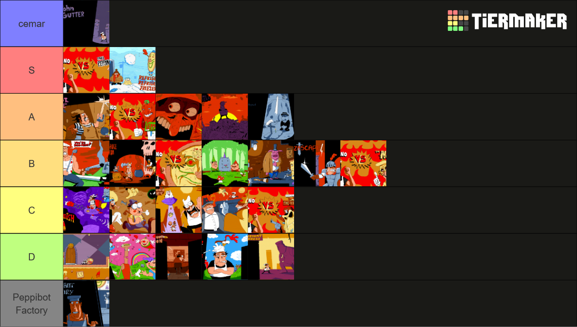 Pizza Tower Boss and Levels Tier List (Community Rankings) - TierMaker