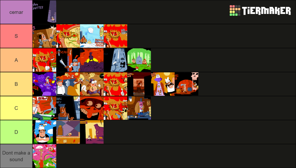 Pizza Tower Boss and Levels Tier List (Community Rankings) - TierMaker