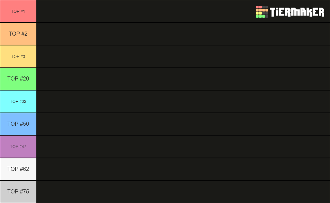 Main List Extreme Demons (8/16/2020) Tier List (Community Rankings ...