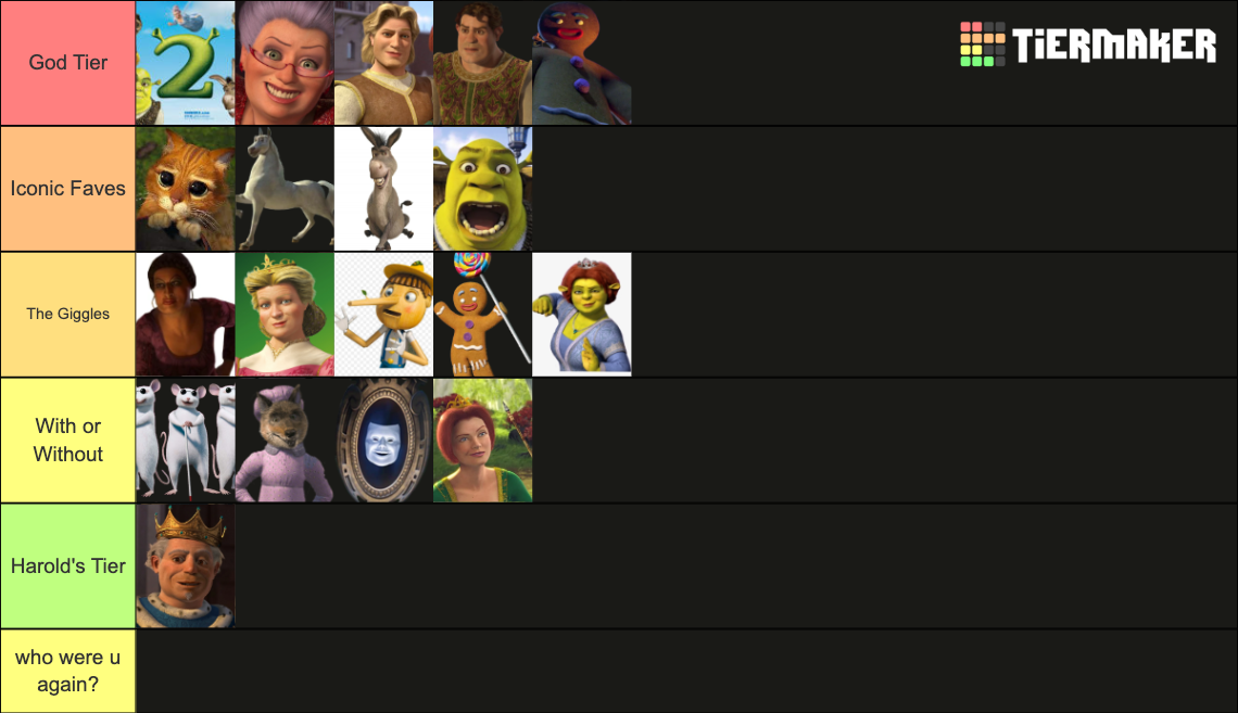 Shrek 2 Character Ranking Tier List (Community Rankings) - TierMaker