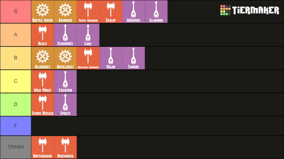 D&D 5E Subclass Tier List (Community Rankings) - TierMaker