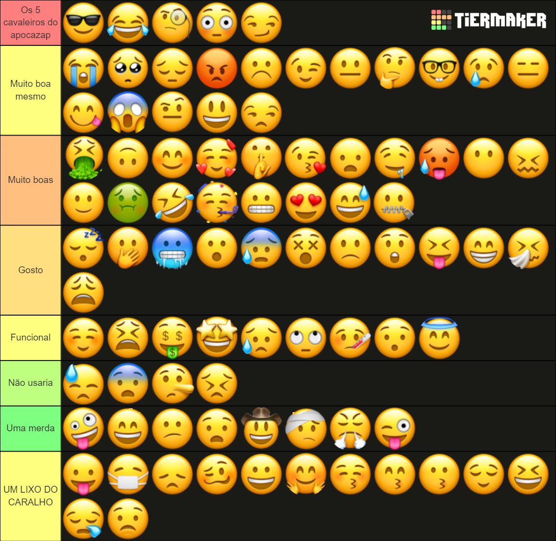 Recent Emojis & Emotes Tier Lists - TierMaker