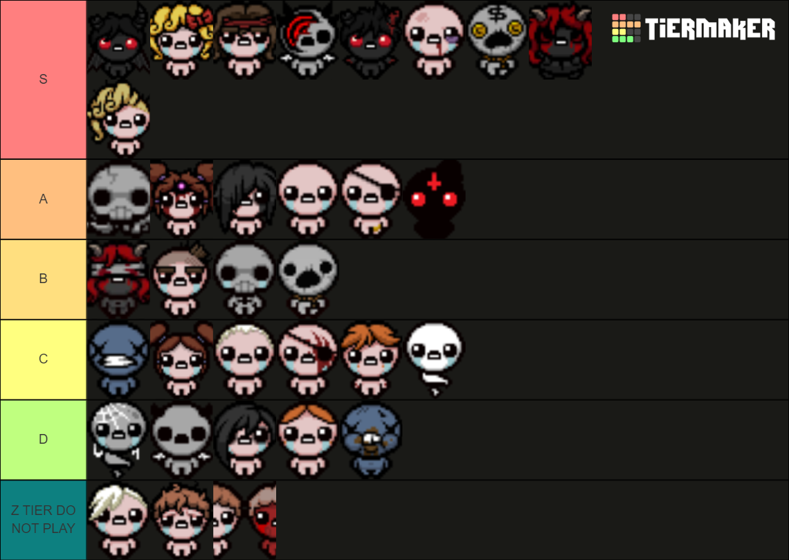Binding of Isaac: Repentance Character Tier List (Community Rankings) - TierMaker