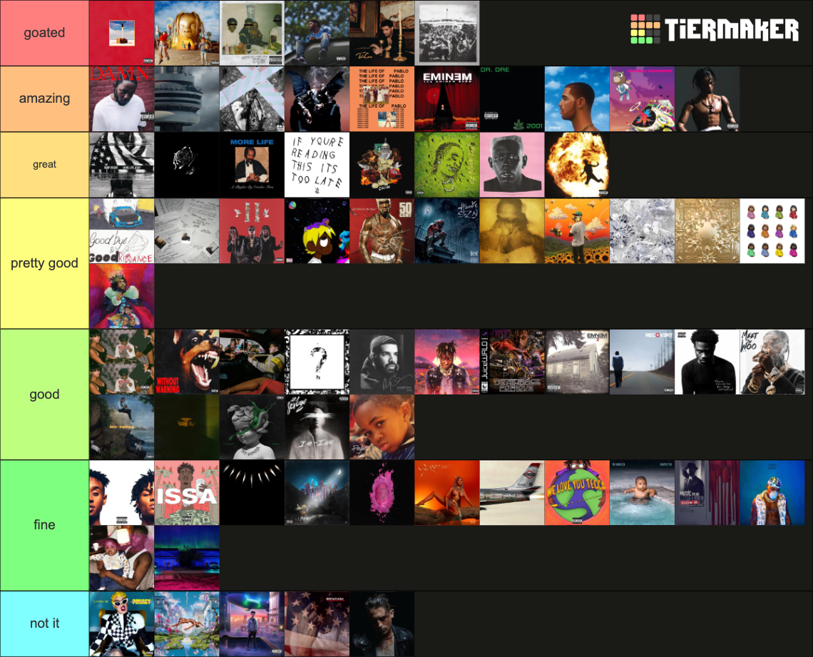 Top 100 Most Streamed Rap Albums in Spotify History Tier List (Community Rankings) - TierMaker