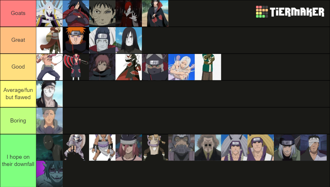 Naruto villains best to worst Tier List (Community Rankings) - TierMaker