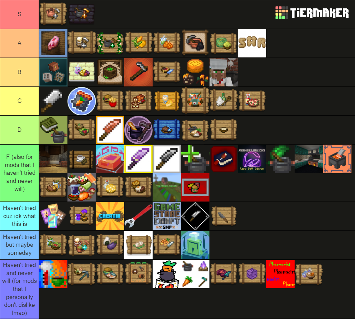 My Own Farmer's Delight Addon Tier Ranking Tier List (Community ...