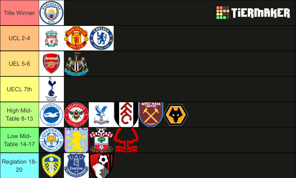 22/23 Premier League Table Tier List (Community Rankings) - TierMaker