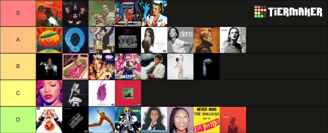 Album Cover Ranking Tier List (Community Rankings) - TierMaker