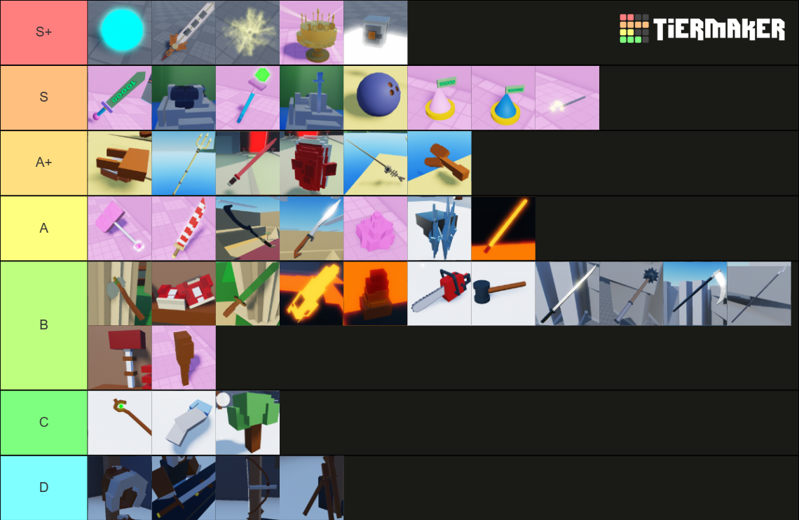 Roblox Fat Simulator 2(New) Tier List (Community Rankings) - TierMaker