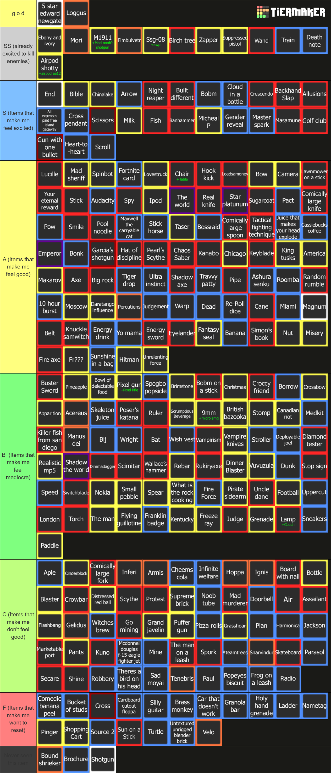 Item Asylum The Definitive Tierlist Tier List Community Rankings Tiermaker 9764