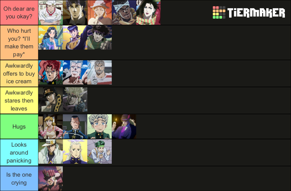 Jojo characters react to crying Tier List (Community Rankings) - TierMaker
