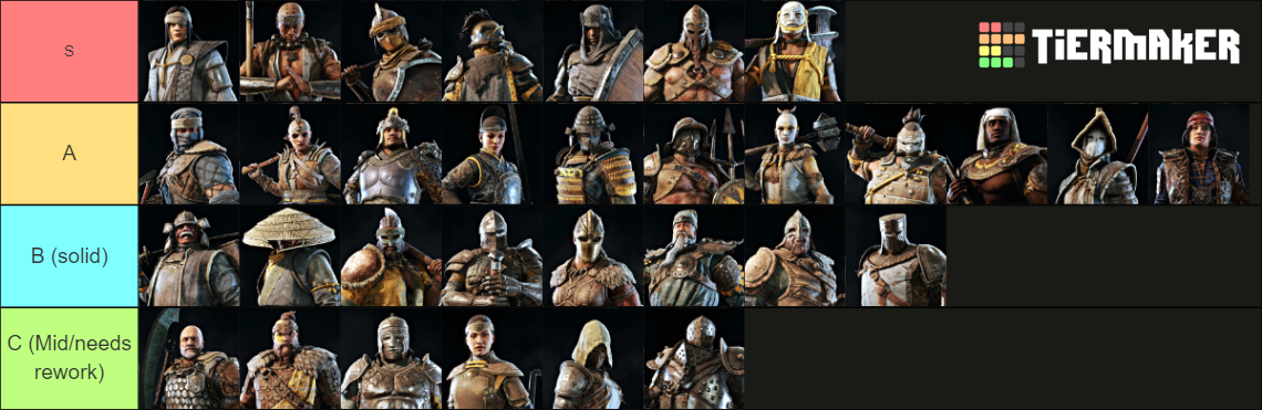 For Honor Heroes 2023 Afeera Y7S2 Tier List (Community Rankings ...