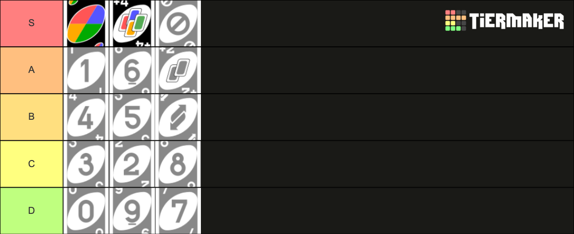 UNO Cards Tier List (Community Rankings) - TierMaker