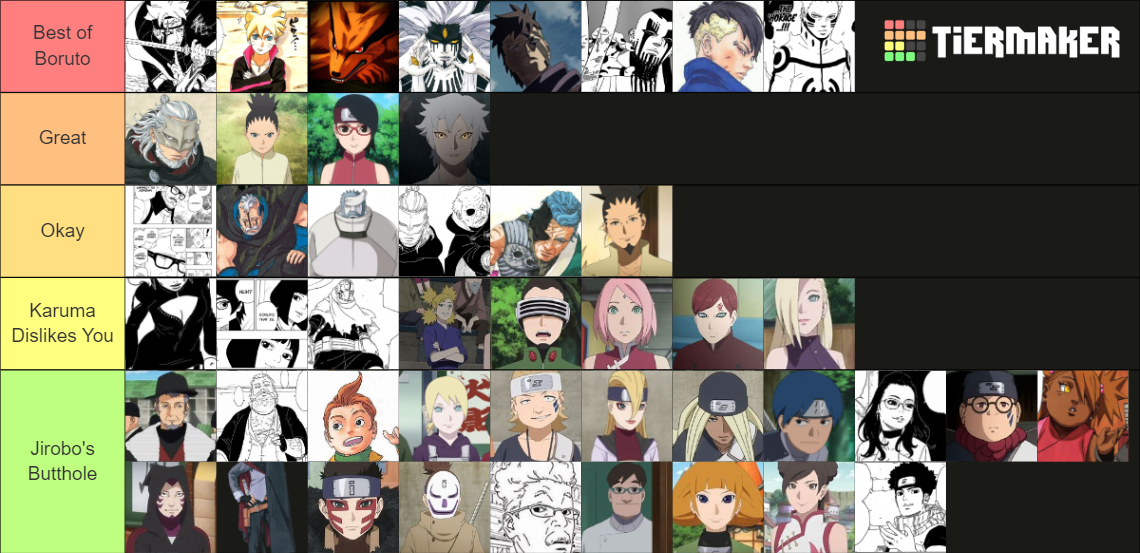 Boruto (Manga) Characters Ranked Tier List (Community Rankings) - TierMaker