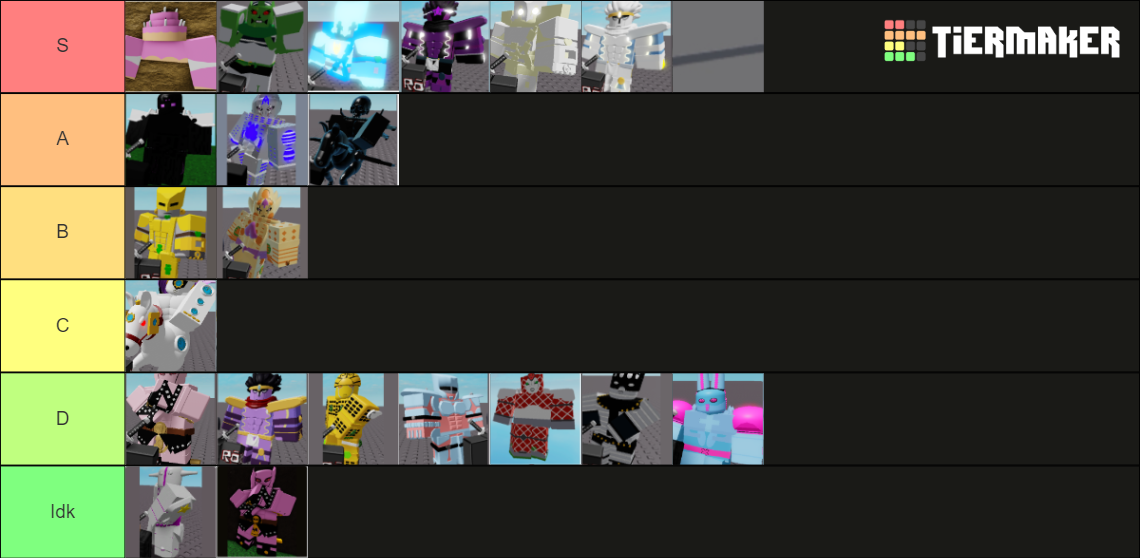 Jojo Stands Rarity Updated Version Tier List (Community Rankings ...