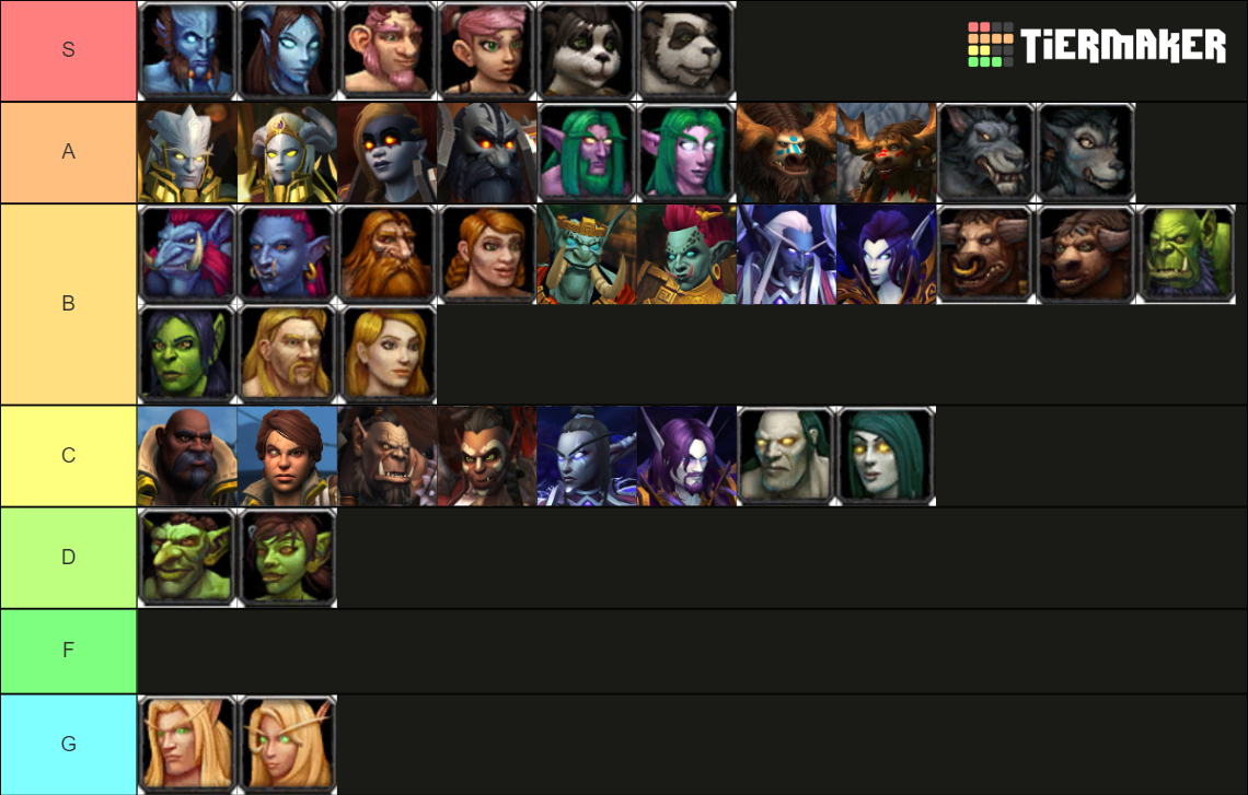 World of Warcraft all playable races f/m Tier List (Community Rankings ...
