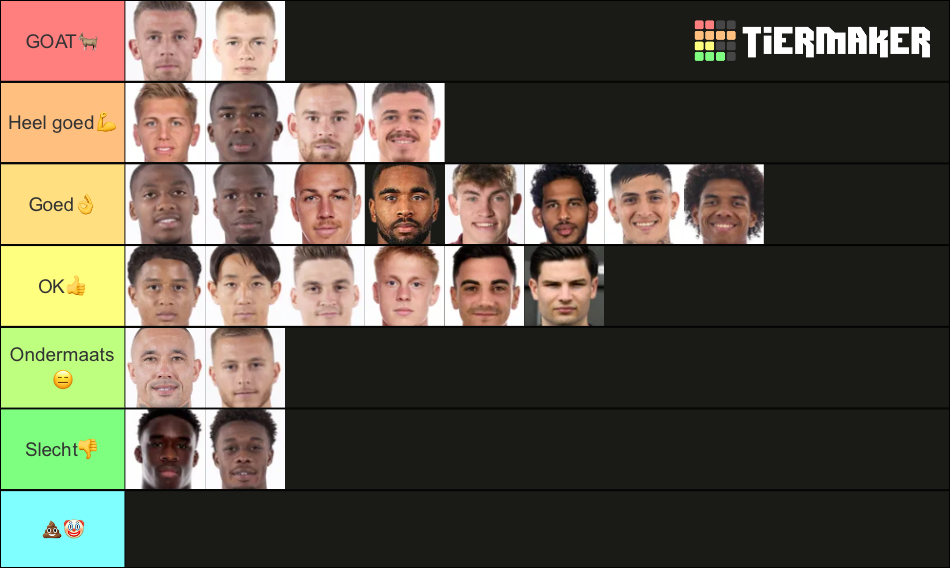 RAFC 2022-23 Tier List (Community Rankings) - TierMaker