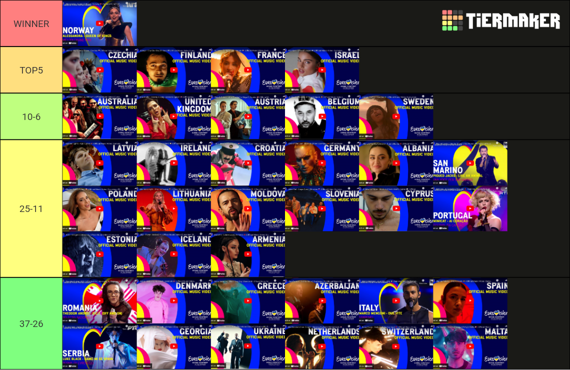 Eurovision 2023 Songs Tier List (Community Rankings) - TierMaker