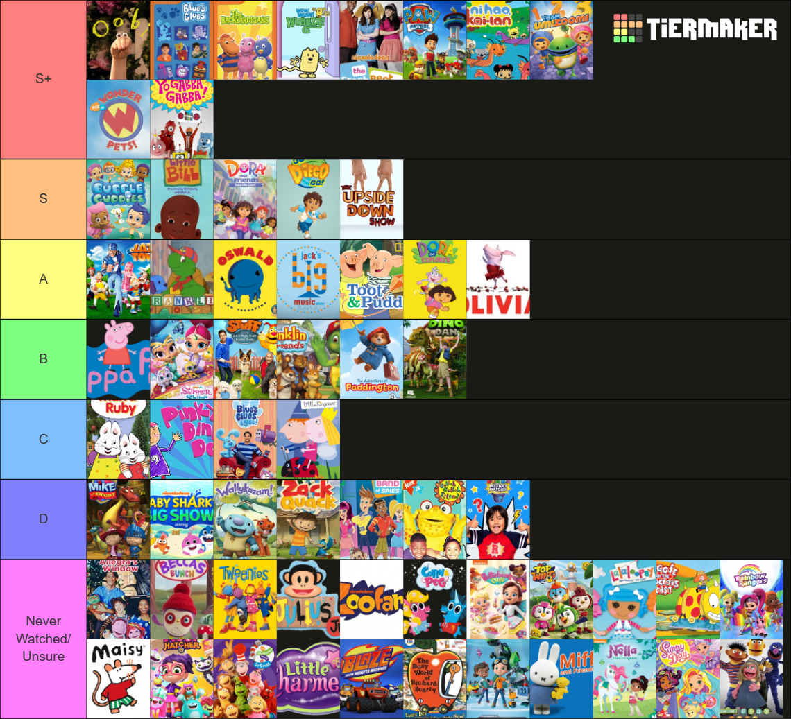 Nick Jr. Shows Tier List (Community Rankings) - TierMaker