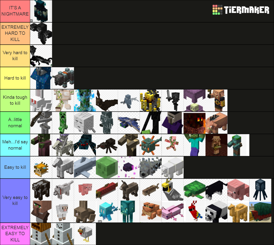 Minecraft mob Tier List (Community Rankings) - TierMaker