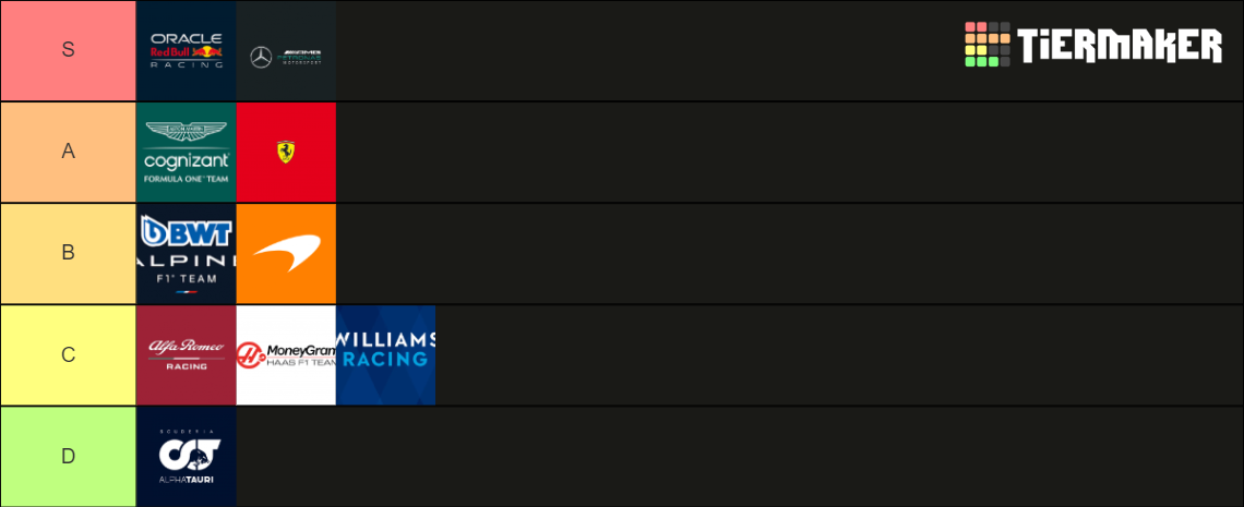 F1 Teams that can win the Constructors in 5 years? Tier List (Community ...
