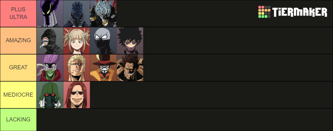 MHA League of Villains Tier List (Community Rankings) - TierMaker