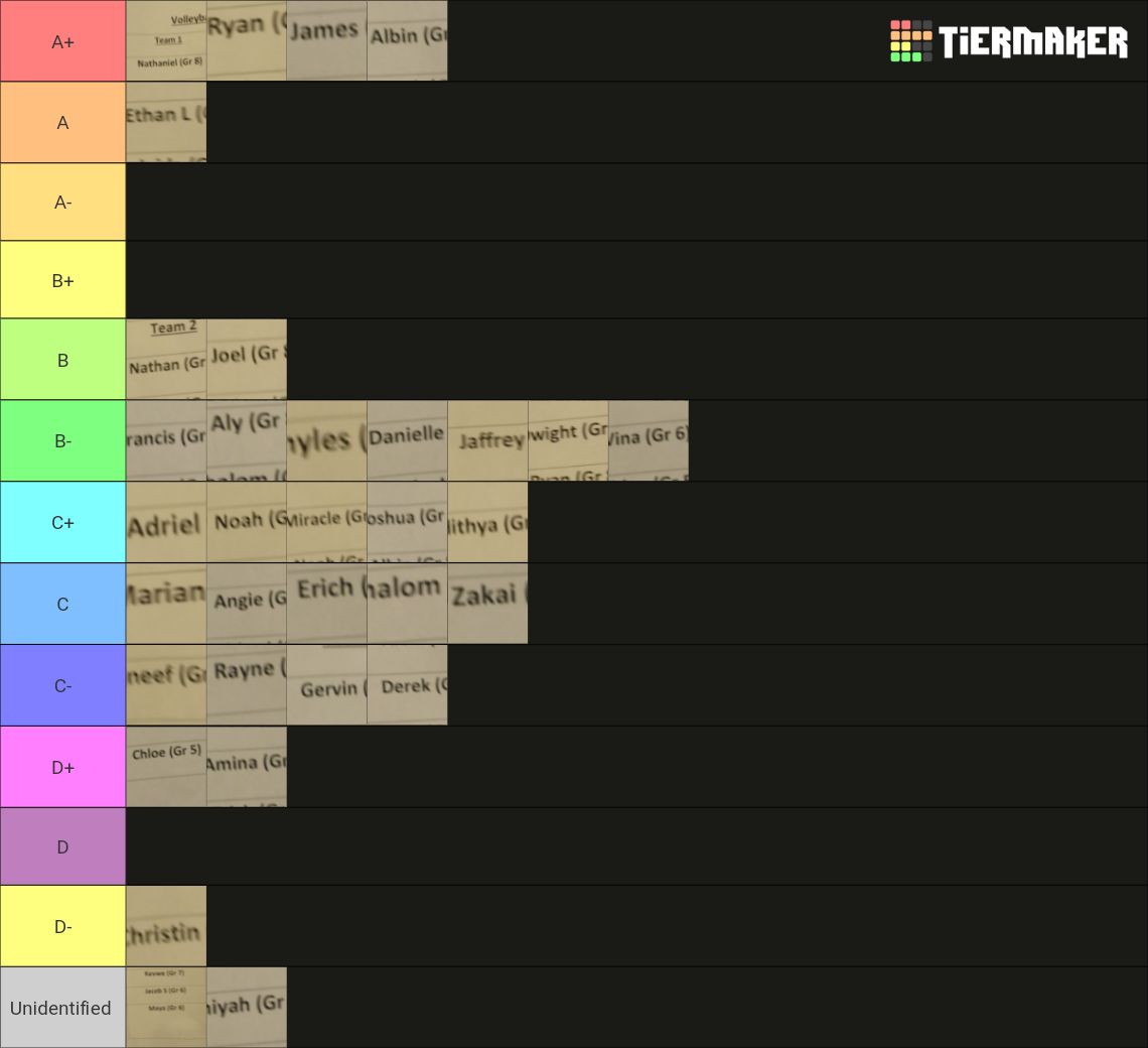 Volleyball intermurals Tier List (Community Rankings) - TierMaker