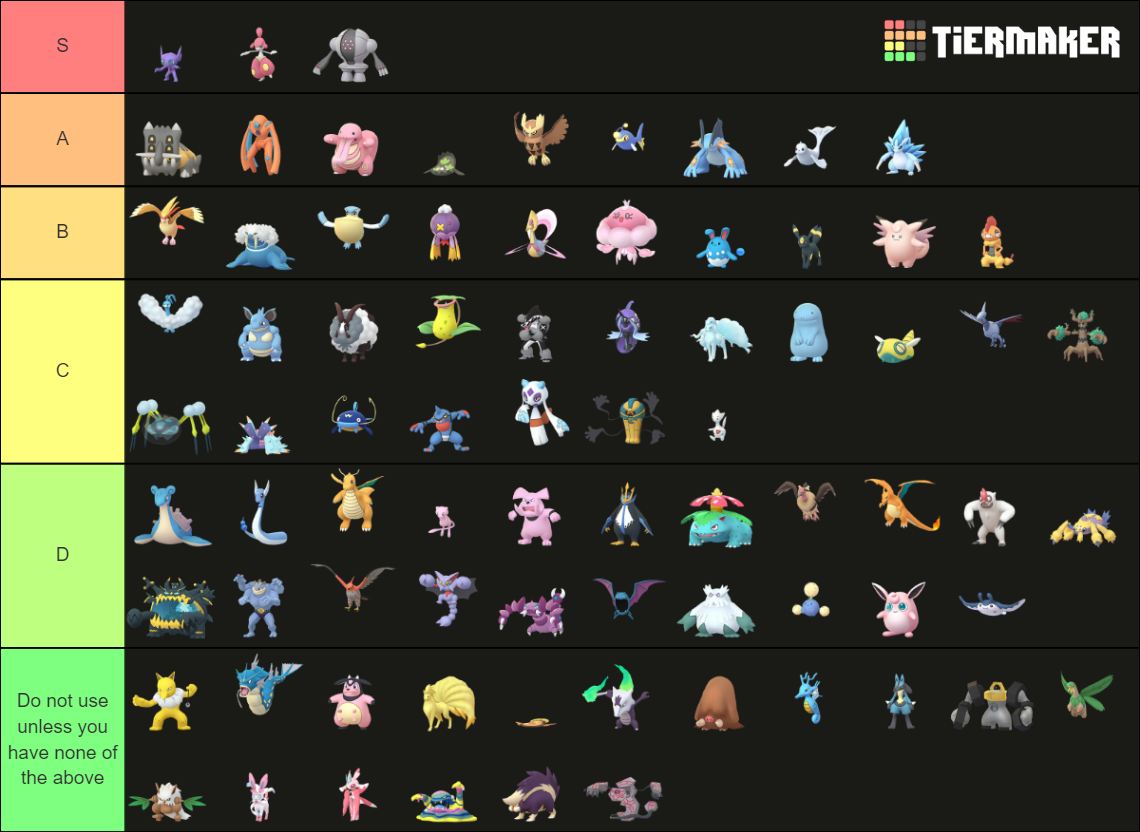 Pokémon GO Open Great League June 2023 Edition Tier List (Community ...