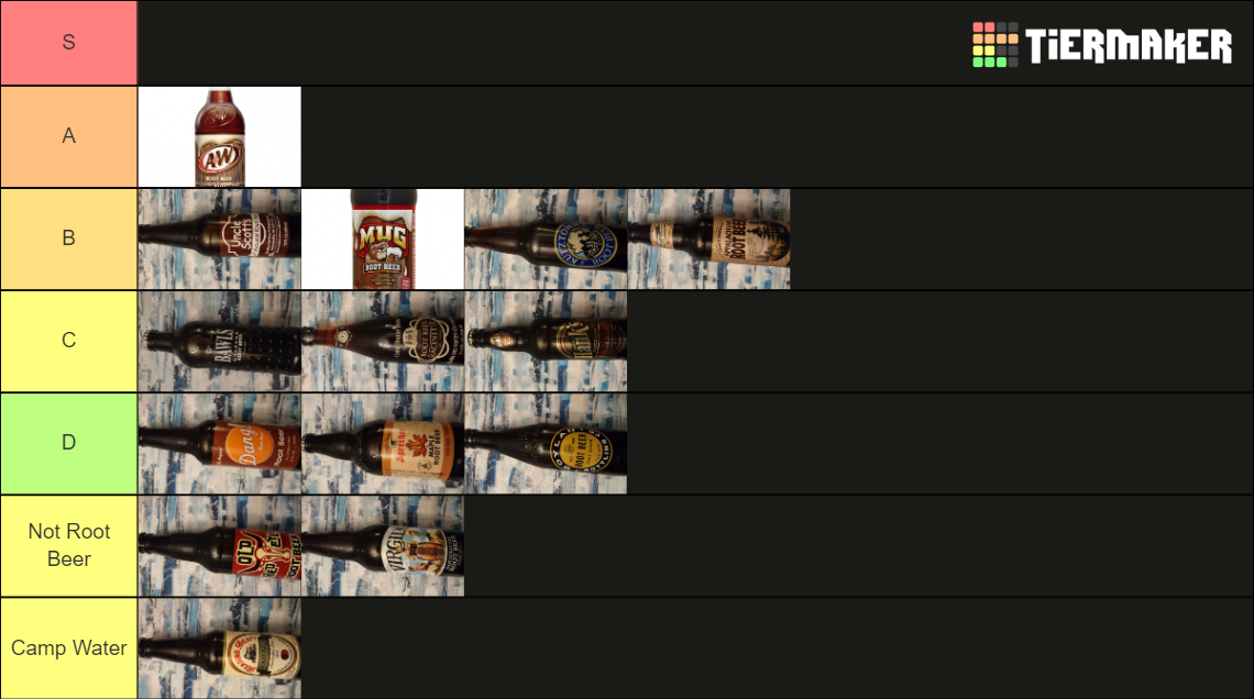 Root Beer Tier List (Community Rankings) - TierMaker