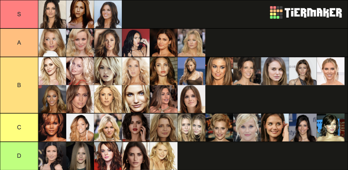 Beautiful Early 2000's Women Tier List (Community Rankings) - TierMaker