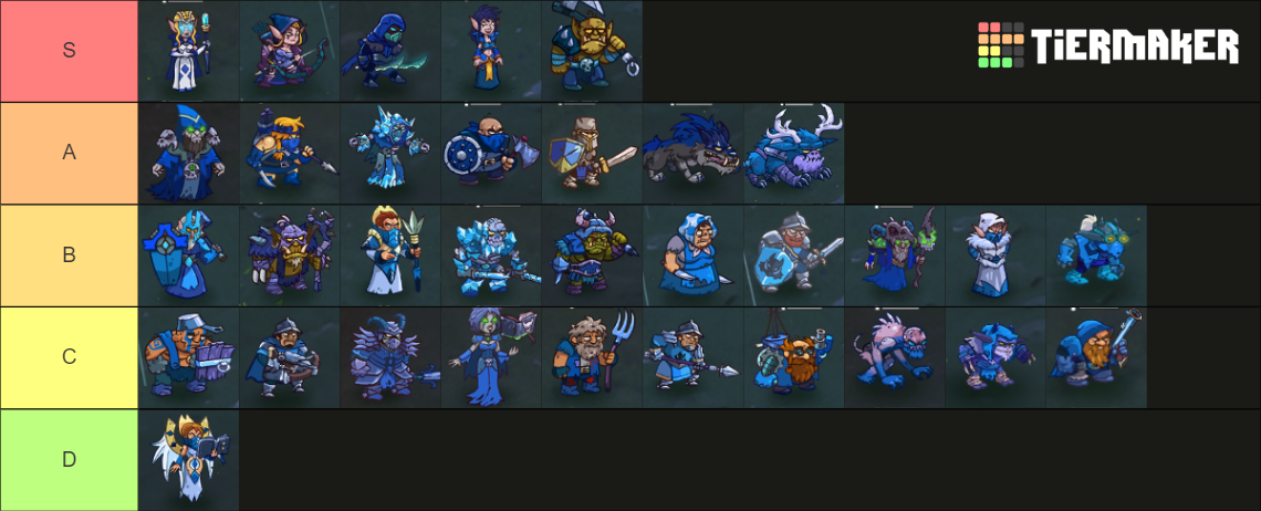 Gladiator Guild Manager Tier List (Community Rankings) - TierMaker