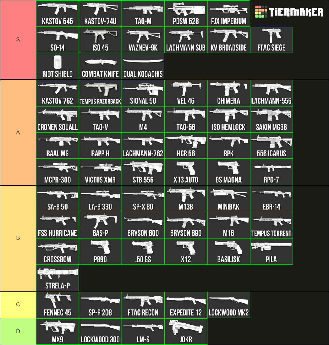 Warzone 2.0 Season 4 Weapon by IMDOZOR Tier List (Community Rankings ...