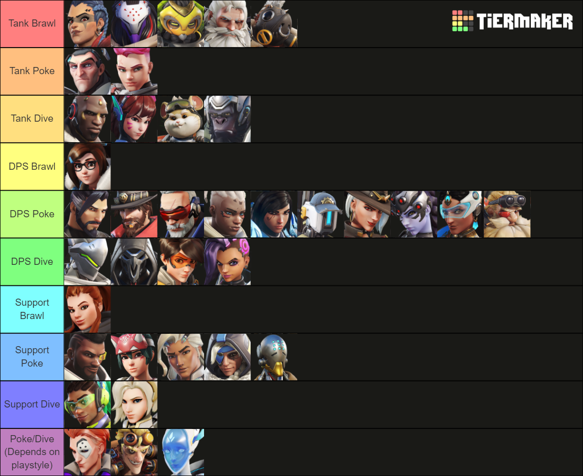 Overwatch Hero Types Tier List (Community Rankings) - TierMaker