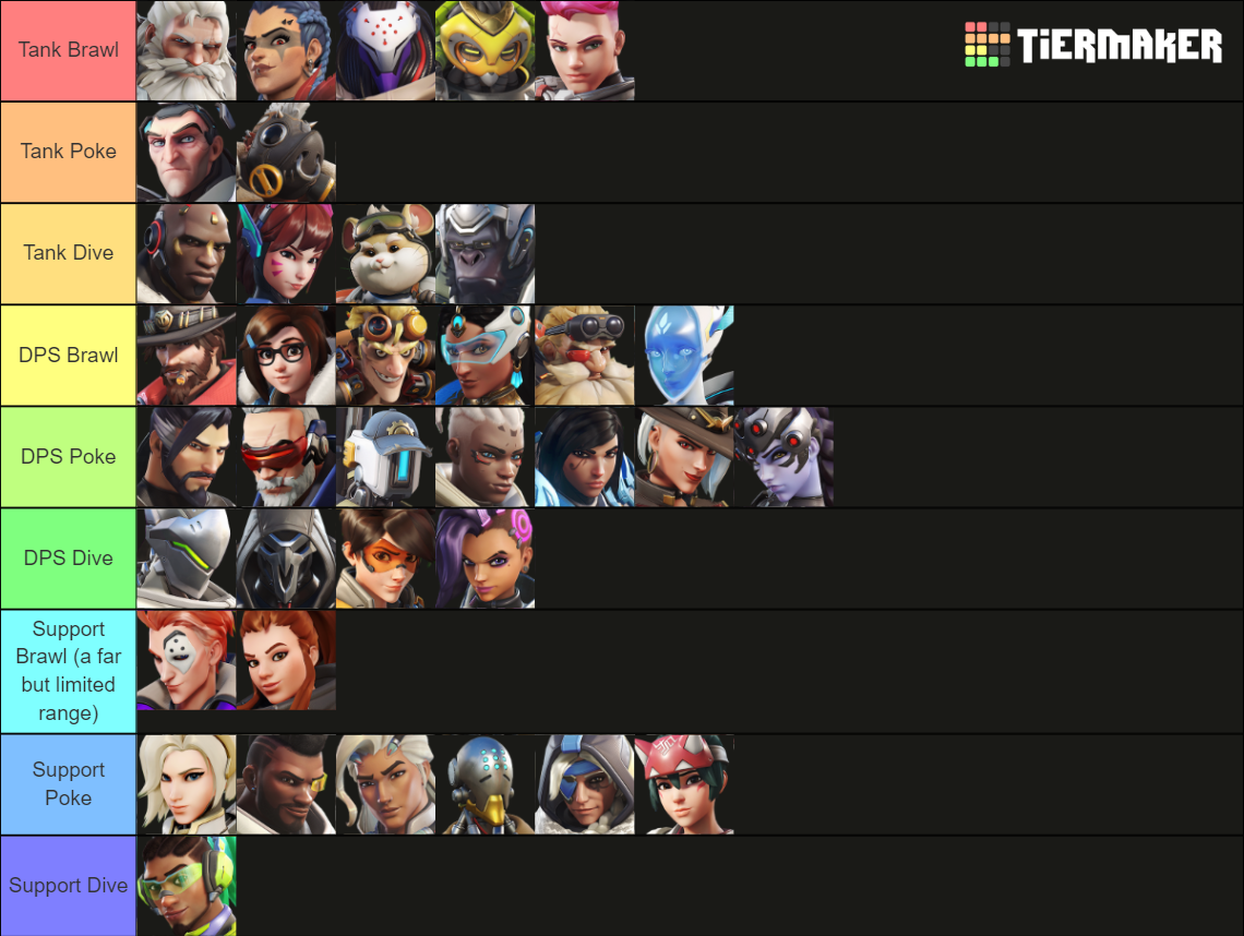Overwatch Hero Types Tier List (Community Rankings) - TierMaker