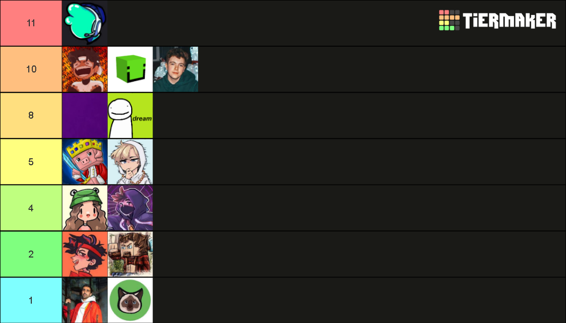 Mcc S Tiers Tier List Community Rankings Tiermaker